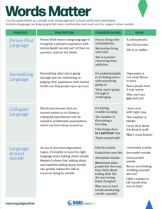 Words Matter: How to Use Inclusive Language When Talking About Mental ...